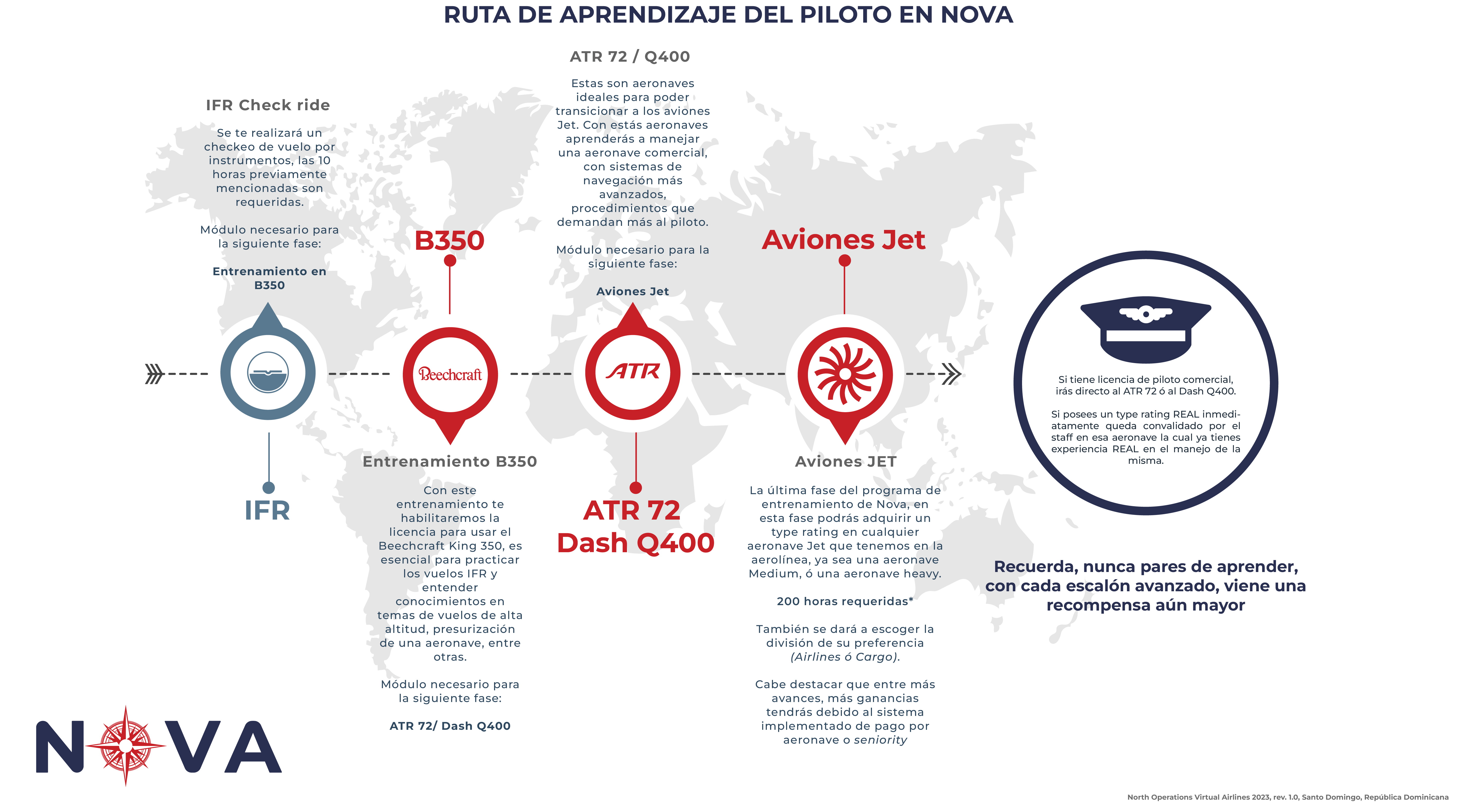 North Operations Virtual Airline - NOVA